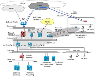 IT Solutions | SimbaTech